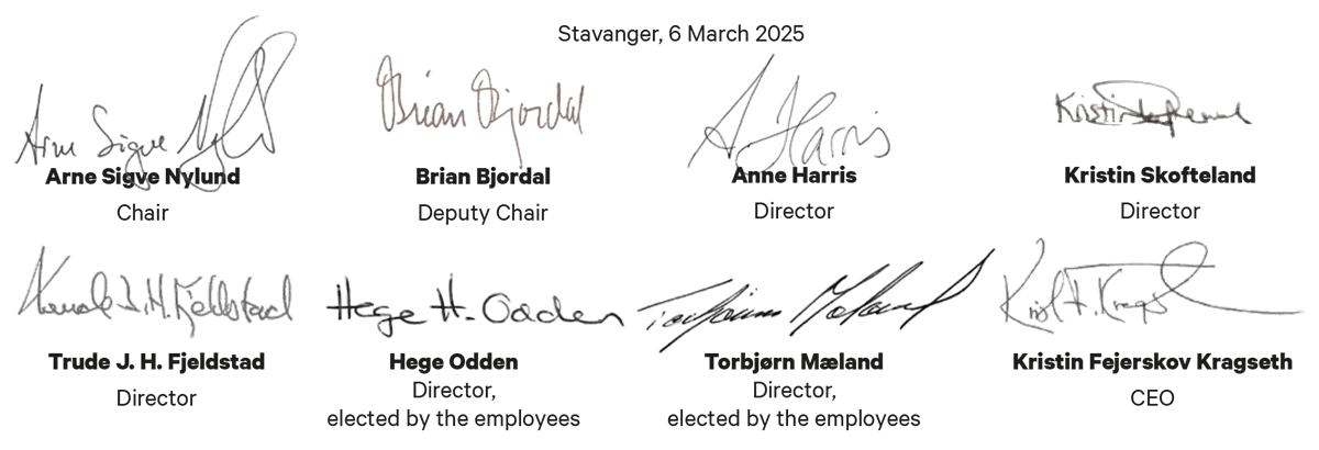 Directors´ Report 2024